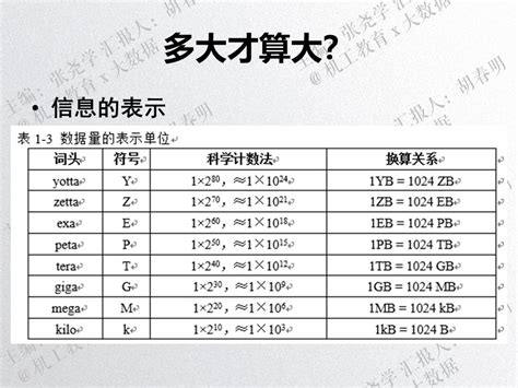 什么是大数据？65页ppt50分钟视频讲解，小白也能看懂 Csdn博客