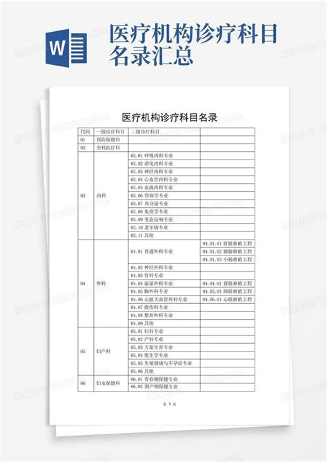 医疗机构诊疗科目名录汇总word模板下载编号qooxyzeo熊猫办公