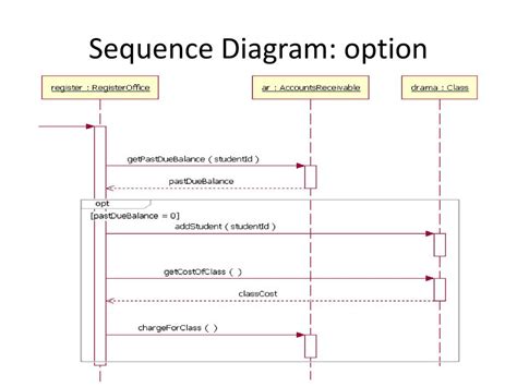 analysis modeling dynamic modeling ppt download