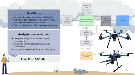 uav obstacle detection and avoidance lf showcase fa23