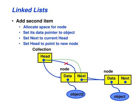 Data Structures And Algorithms Ppt Download