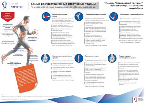 Спортивные травмы в бодибилдинге: виды, лечение, рекомендации!