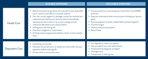 Flexible Spending Account PRUSA Benefits