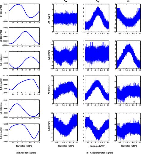 Fused Smart Sensor Network For Multi Axis Forward Kinematics Estimation In Industrial Robots