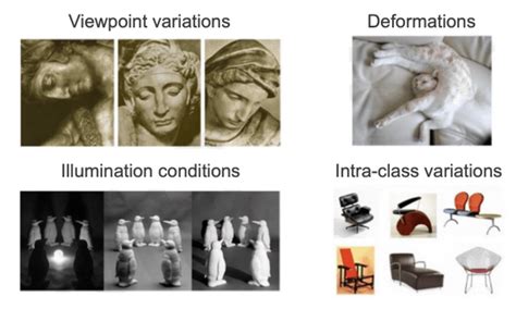 Convolutional Neural Networks And Computer Vision Knime
