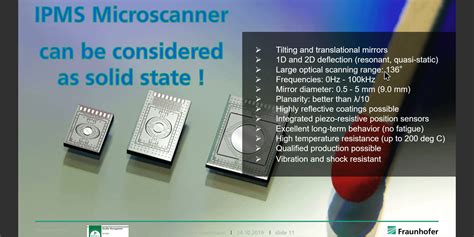 Mems Lidar Can Be Considered As Solid State R Selfdrivingcars