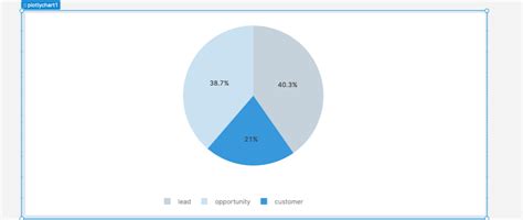 Bug In Pie Charts App Building Retool Forum