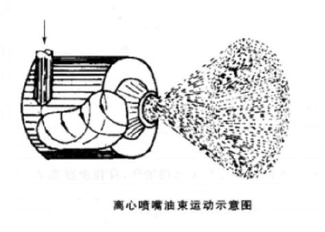 离心式喷嘴 快懂百科