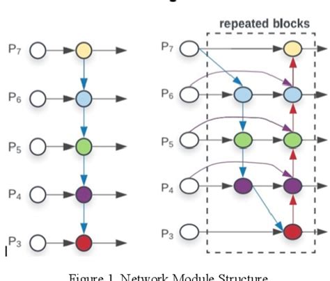 Figure 1 From Detection And Recognition Of Personal Protection Equipment Wearing Based On An