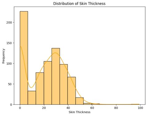 Perform Custom Data Analysis Visualization And Reporting By