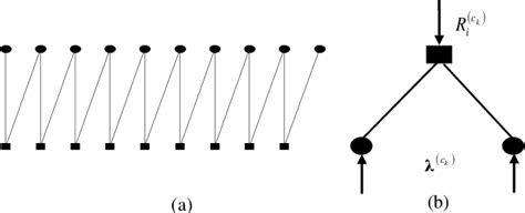 figure 2 from graph based detection and ldpc decoding over 2d