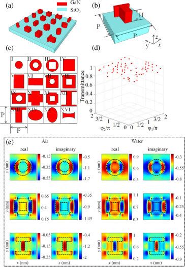 A Schematic Diagram Of 16 Topologies Of Meta Atoms B Schematic