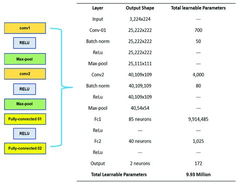 Proposed CNN Internal Block Diagram Proposed CNN Internal Block Diagram Download Scientific