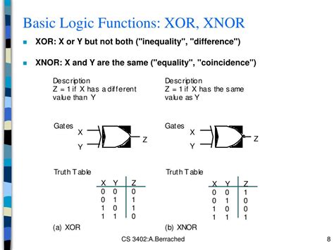 PPT Chapter 2 Boolean Algebra And Logic Functions PowerPoint