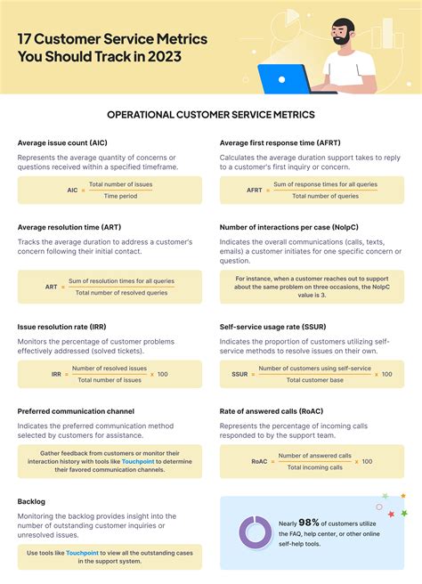 Top 17 Customer Service Metrics To Measure And Grow In 2023