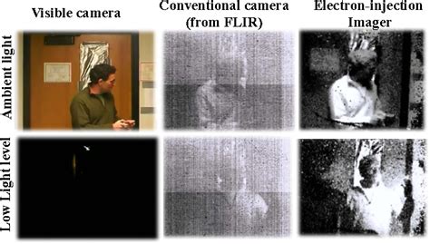 Figure 1 From New Generation Of Isolated Electron Injection Imagers