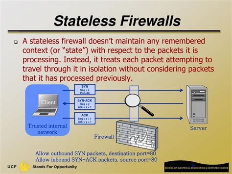 Ppt Firewall Powerpoint Presentation Free Download Id3016273