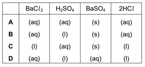 Igcse Chemistry Multiple Choice Extended 3 1 Formulae Exam Style Questions Paper 2