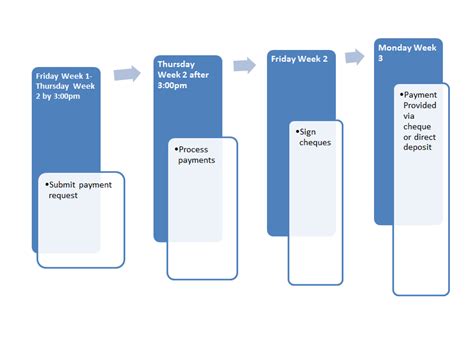 Cheque Processing And Distribution