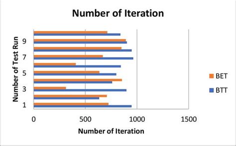 Multi Agent Robot Motion Planning For Rendezvous Applications In A Mixed Environment With A