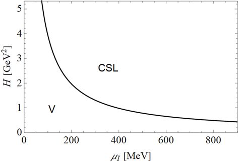 3 The External Magnetic Field H At Which The Transition Between The Download Scientific