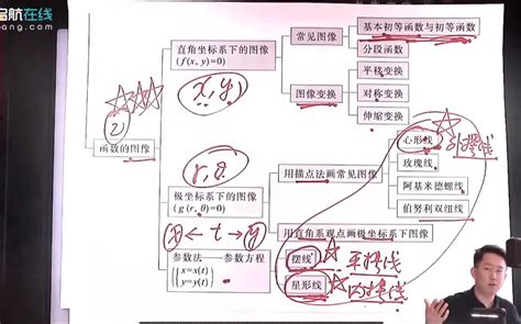 2021考研数学张宇基础班30讲完整版wdaa哔哩哔哩bilibili