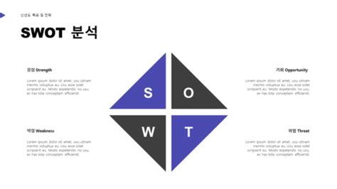 Ppt 발표자료 빠르게 만드는 방법은 신년도 2025년 제조 사업계획서 공장 공단 템플릿으로 10분 완성 예스폼 Ppt