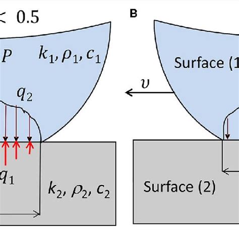 A Contact Of Two Rough Surfaces Separated By An Insulating Thin