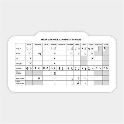 IPA Chart Ipa Chart Sticker TeePublic