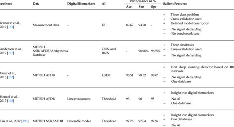 a summary of automated af detection in rr interval signals download