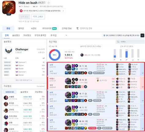 페이커도 미드 나서스 연습하고 있음 OP GG