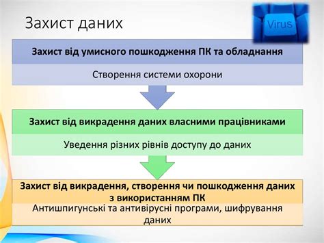 Захист даних Шкідливі програми та їх типи боротьба з ними презентация онлайн
