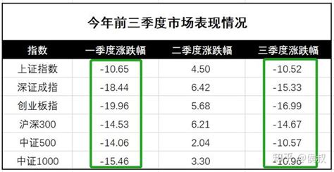 A股到底了吗？ 知乎