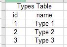 Multiple Groupby With Date In Laravel Stack Overflow