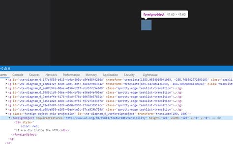 Does Glsp Only Support Svg Element View · Eclipse Glsp Glsp