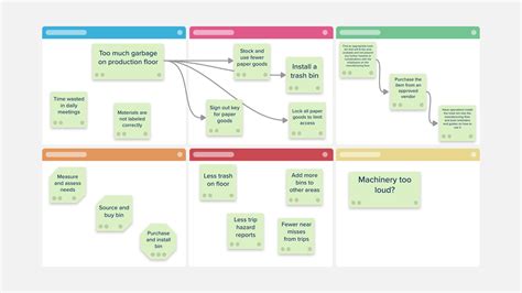 Kaizen Process Steps