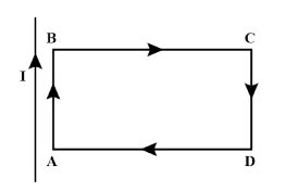 Solved A Rectangular Loop Carrying Current Is Placed Chegg