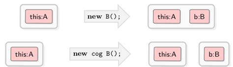 Language Tutorial The Abs Modeling Language