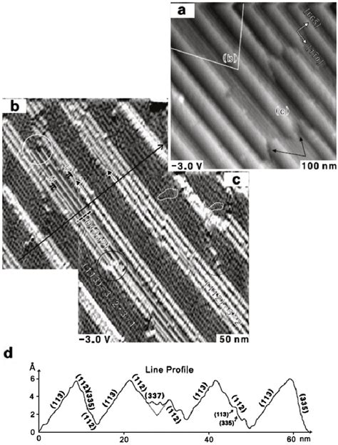 STM Images Obtained From 1 5 ML Ge Si 5 5 12 2 1 A Is A Filled Download Scientific