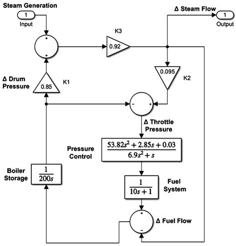 Energies Free Full Text Dandelion Optimizer Based Combined Automatic Voltage Regulation And
