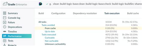 Anatomy Of A Build Cache Node Crash Develocity