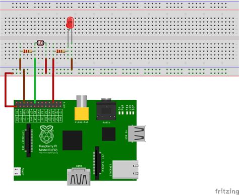 Programming The Pi With Eclipse And Java