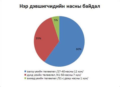 Төгрөг сум Монгол Ардын Нам Төгрөг сумын МАН энэ удаагийн орон нутгийн сонгуульд ҮЕ ҮЕИЙН