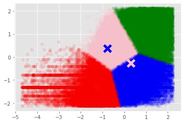 Python 3 X How To Cluster This Data Stack Overflow