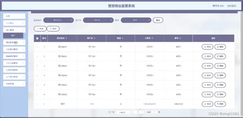 计算机毕设node js vue智慧物业监管系统（程序 lw 部署） vue nodejs物联网远程监控智能控制一体化系统平台 csdn博客