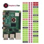 Enabling Uart On Raspberry Pi A Step By Step Guide Raspberrytips