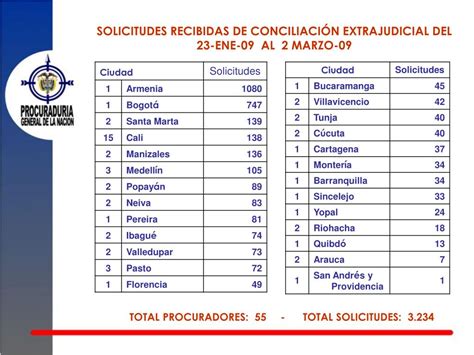 PPT LA CONCILIACIÓN EXTRAJUDICIAL EN ASUNTOS DE LO CONTENCIOSO