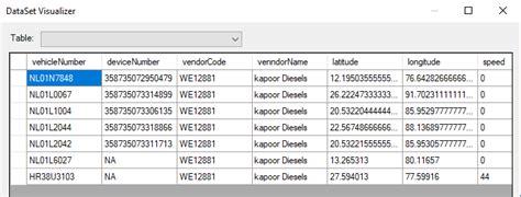 C Json String To Datatable Conversion Stack Overflow