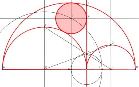 2 Constructing circle í µí 1 Download Scientific Diagram