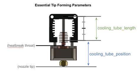 Configuring Mmumacrovarscfg · Moggieukhappy Hare Wiki · Github